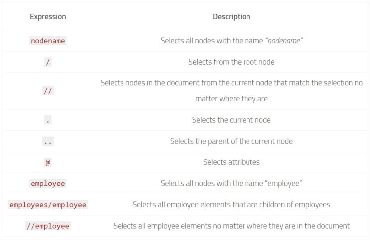 [ORACLE] XMLTABLE : 네이버 블로그