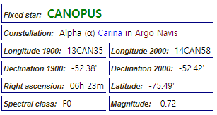 카노푸스(Canopus) : 네이버 블로그