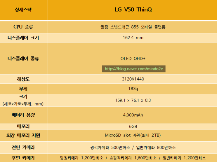 LG V50 ThinQ 스펙과 특장점. (ft. 핵심요약) : 네이버 블로그