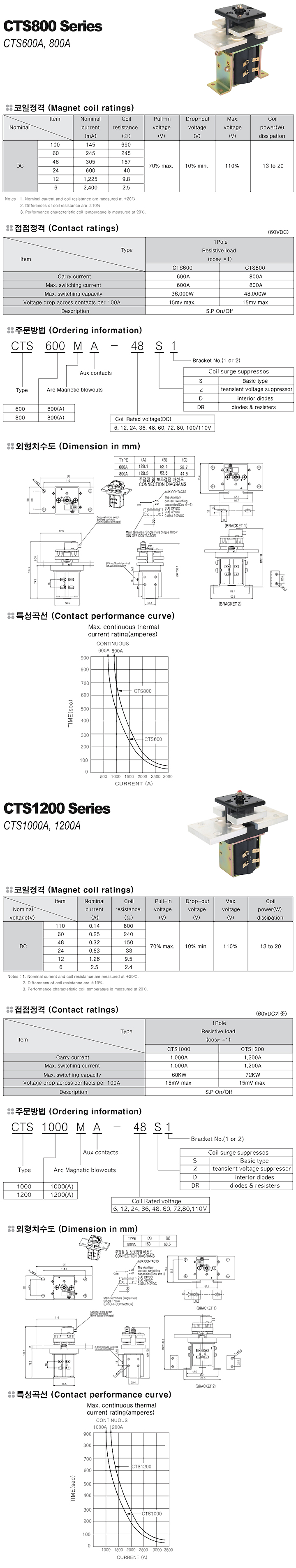 씨티엔티)CTS800/1200 Series : 네이버 블로그