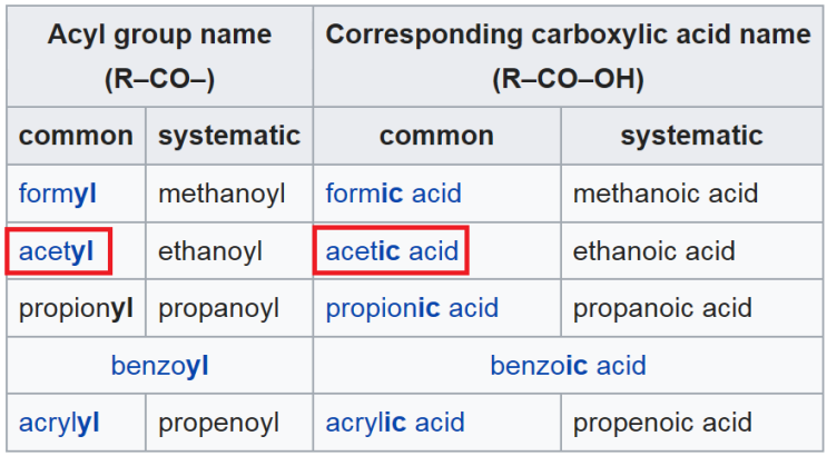 아실기(acyl group) : 네이버 블로그