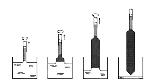Czochralski, CZ method : 네이버 블로그