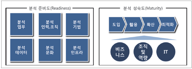 ADSP 3-2. 분석 마스터 플랜 -2 : 네이버 블로그