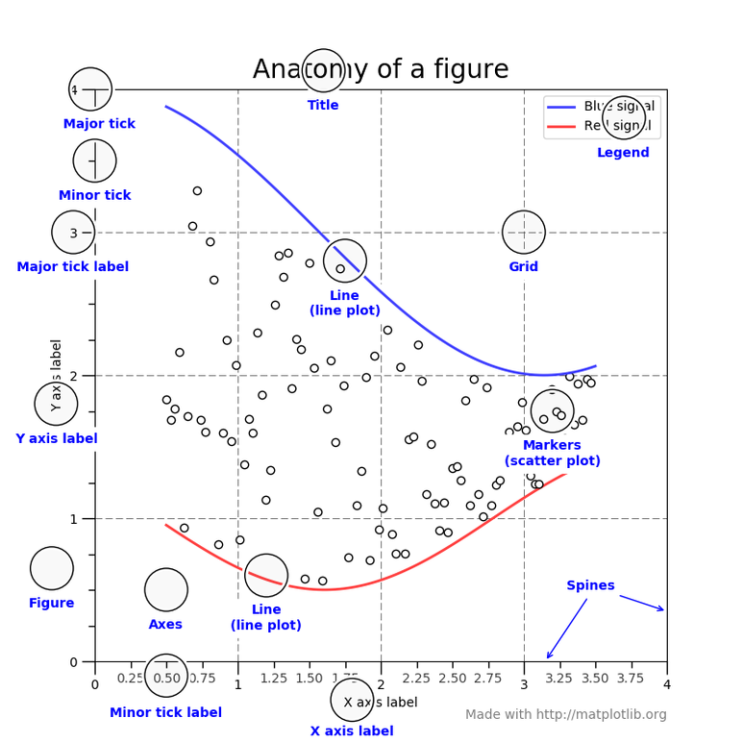 matplotlib 라이브러리(plt.axis()) #1-2 : 네이버 블로그