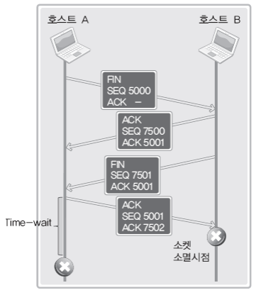 SO_REUSEADDR : 네이버 블로그