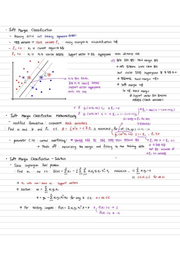 Machine Learning Lec 09. Kernel SVM : 네이버 블로그