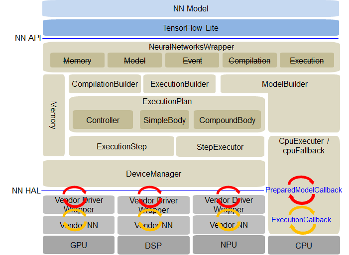 Android Neural Network API (2) : 네이버 블로그