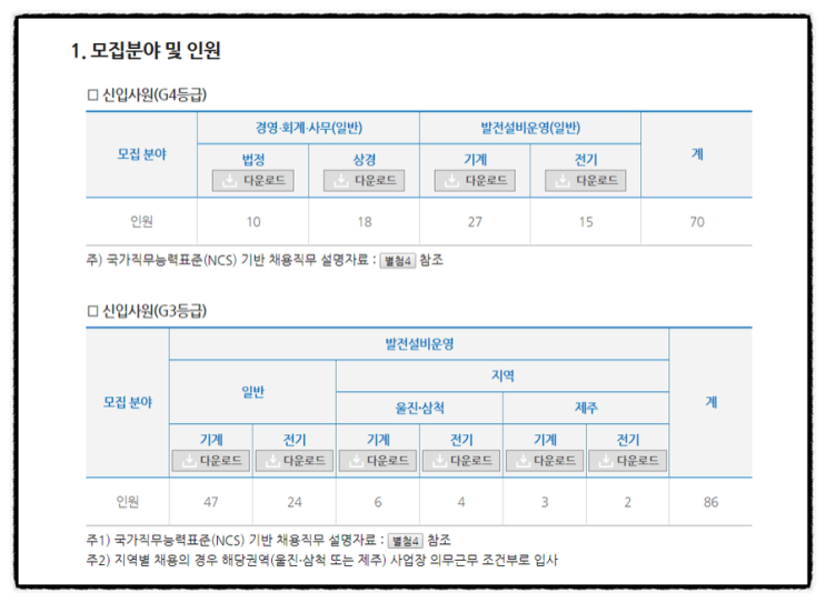한전KPS 신입사원 채용(G4 및 G3 등급)면접 지금시작! : 네이버 블로그