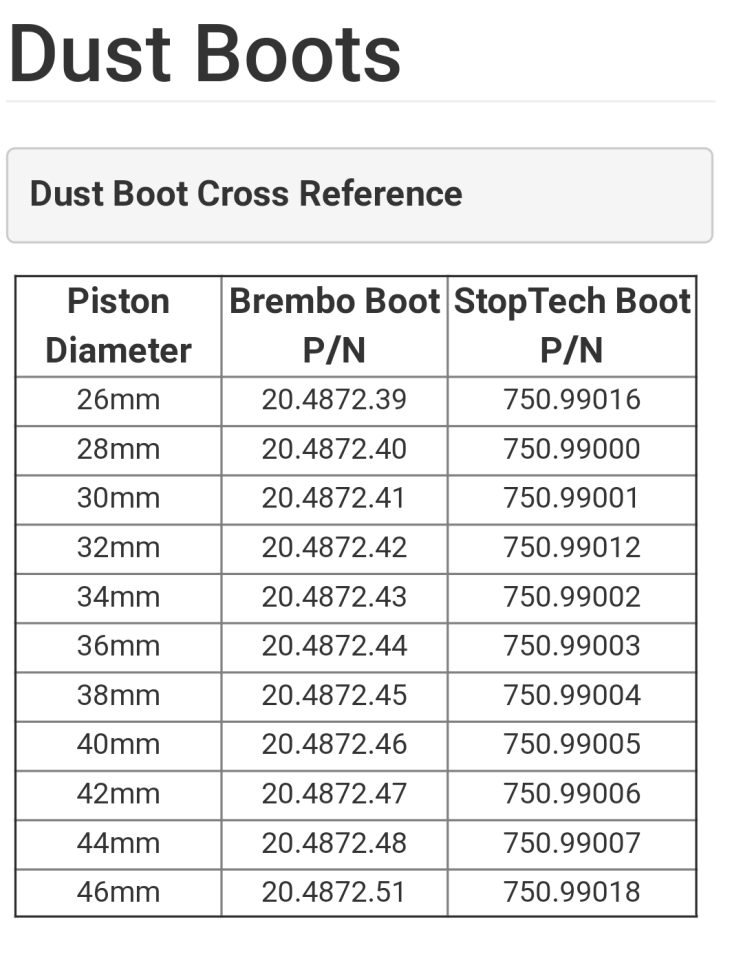 Brake Dust Boot Replacement Info. : 네이버 블로그