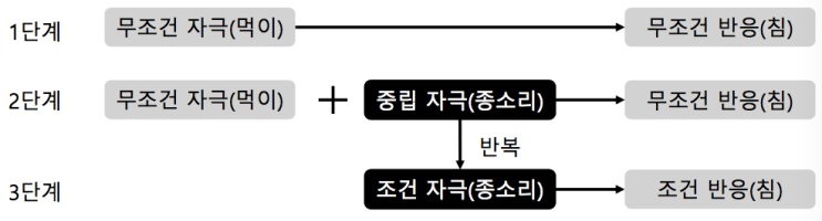 [광고학 정리] 광고와 커뮤니케이션 (SMCRE모델) : 네이버 블로그