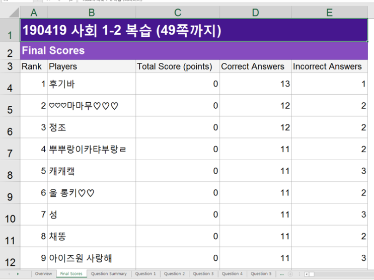 카훗(Kahoot!) Award points 팁 : 네이버 블로그
