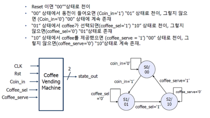 Coffe Vending Machine VHDL (Moore설계) : 네이버 블로그