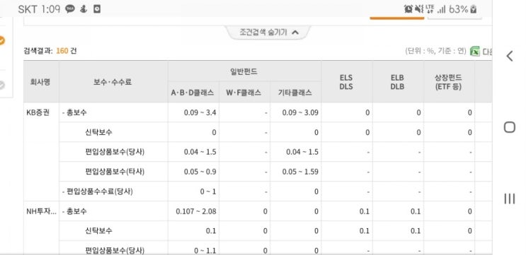 isa etf 매매 수수료 0.2퍼 실화냐? (kb증권 유감) : 네이버 블로그