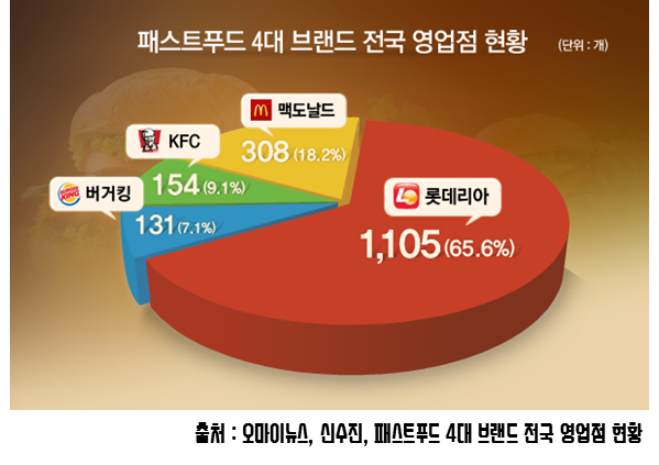 매매전략 햄버거 패스트푸드 산업현황 내수주를 매매하는 이유맘스터치 해마로푸드서비스 푸드웰 네이버 블로그
