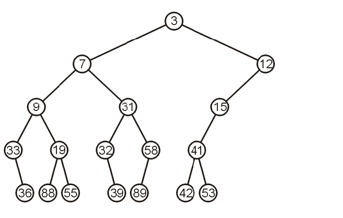 (Algorithm) Analysis of Binary Heap : 네이버 블로그