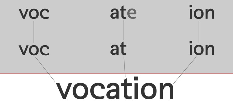 vocation, vocational, avocation, avocational - 어원학습, 어원, 단어 외우기 : 네이버 블로그