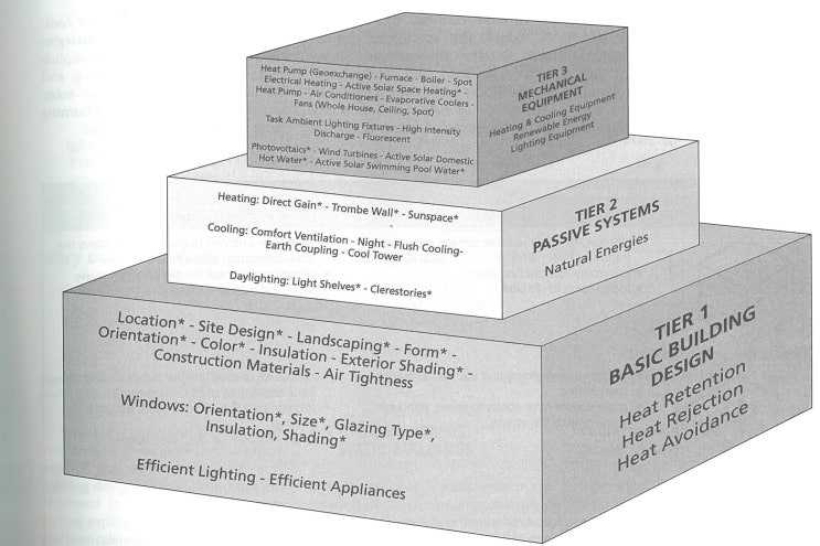 HEATING COOLING LIGHTING (Chapter [1] - 1.4 / 1.8) : 네이버 블로그