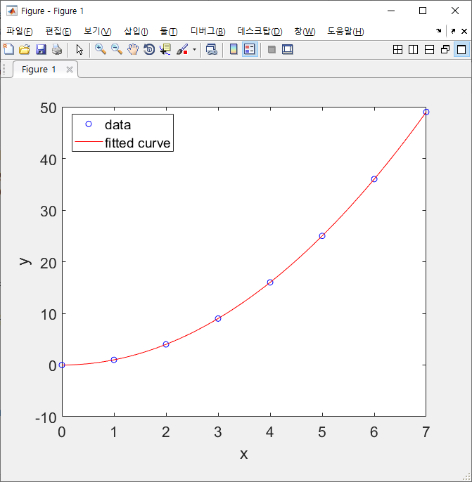 매트랩(MATLAB) fit 함수를 이용해 원하는 함수로 데이터 피팅(fitting) 하기 3편 : 네이버 블로그