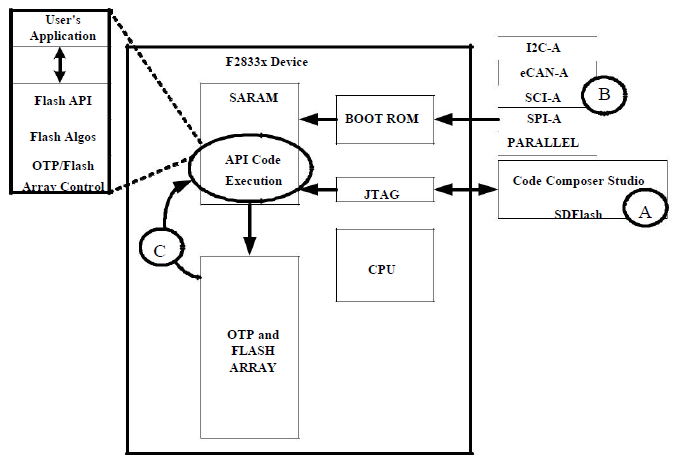 3. Flash API 공부 : 네이버 블로그