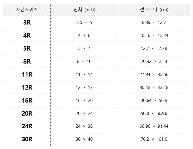 사진 액자 사이즈 (3R,4R,5R,8R,11R,12R,16R,20R,24R,30R) : 네이버 블로그