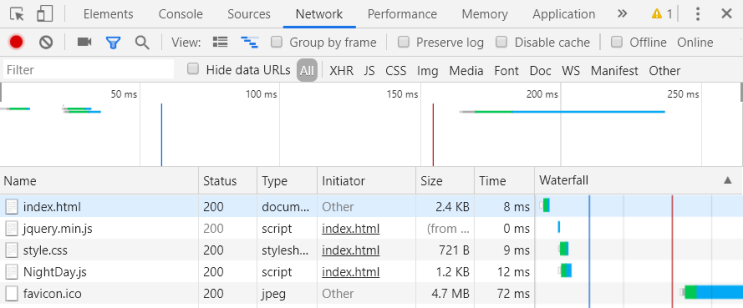 [Node.js] favicon이란? favicon.ico란? : 네이버 블로그