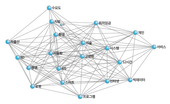 앞으로 10년간 일자리 전망이 밝은 직업은 네이버 블로그