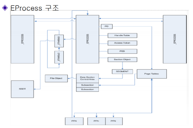 EProcess : 네이버 블로그