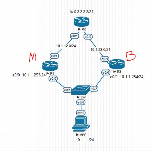 [정보보안] 68_VRRP (Virtual Router Redundancy Protocol) : 네이버 블로그