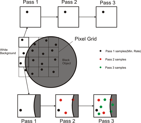 [3DsMax/V-ray] Image Sampler - Progressive & Bucket : 네이버 블로그