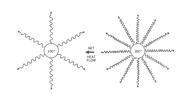 HEATING COOLING LIGHTING (Chapter [3] - 3.9) : 네이버 블로그