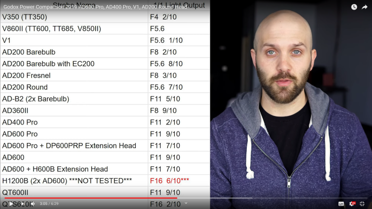 GODOX ,고독스 전 제품 광량비교 by robert hall, flash power comparison : 네이버 블로그