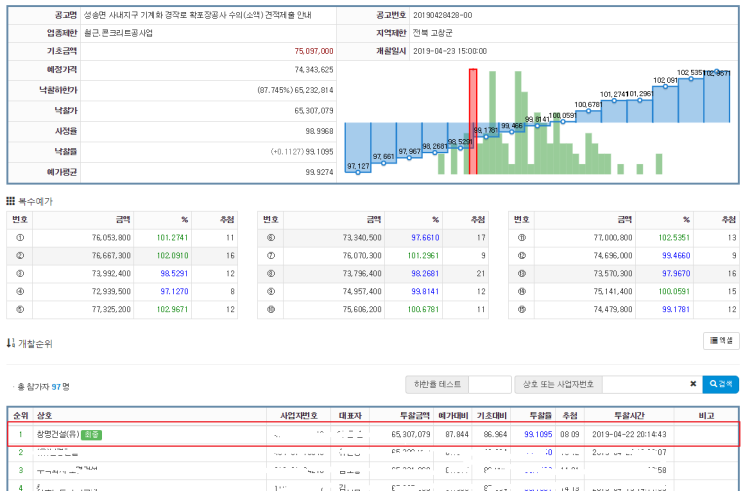 전문건설 토목 철근콘크리트 예상 입찰 시뮬레이션 및 초보투찰후기 네이버 블로그