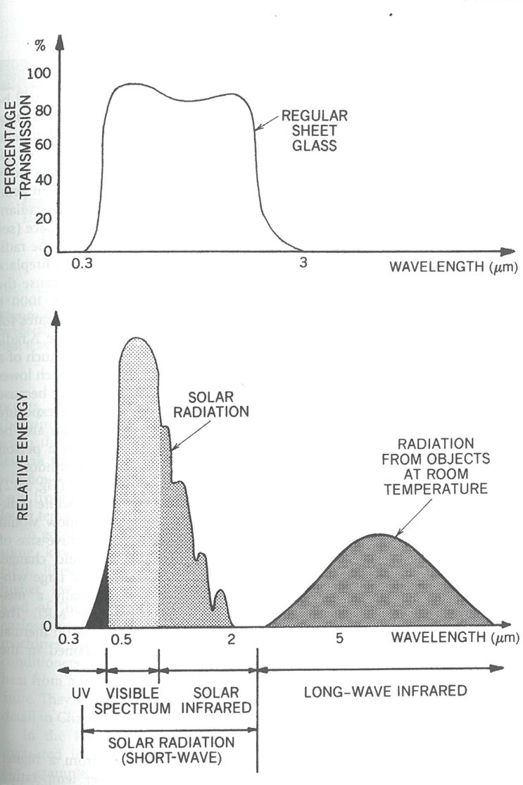 HEATING COOLING LIGHTING (Chapter [3] - 3.10 ~ 3.12) : 네이버 블로그