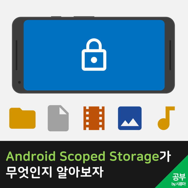 Android Scoped Storage가 무엇인지 알아보자 : 네이버 블로그