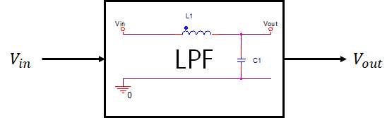 LPF(Low Pass Filter) : 네이버 블로그