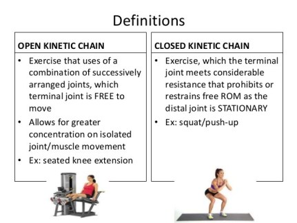 열린운동사슬, 닫힌운동사슬(Open kinetic chain, Closed kinetic chain)과 권양기 효과 ...