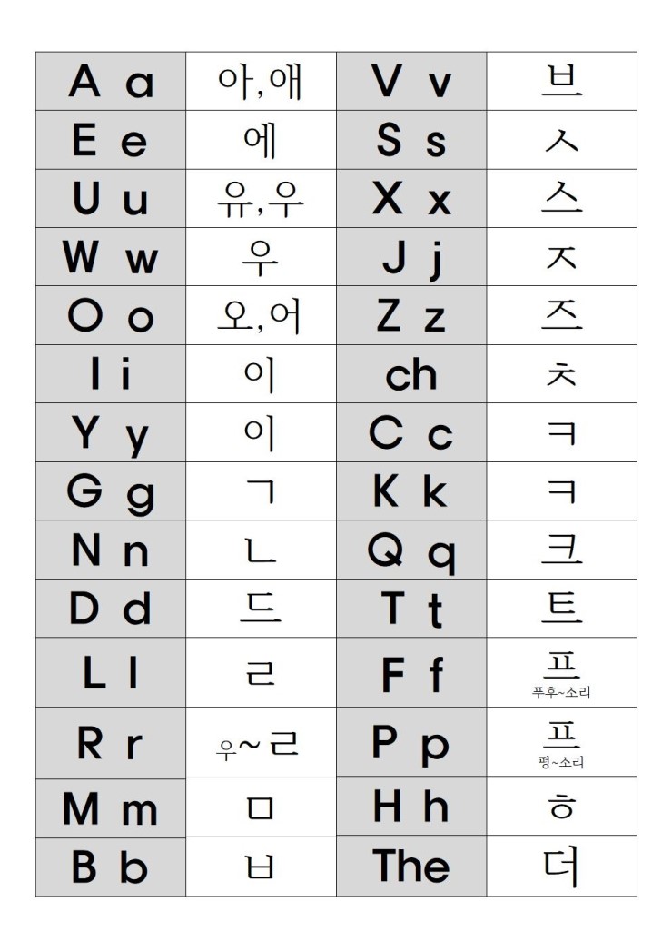 초1 알파벳 한글발음으로 연습하기 : 네이버 블로그