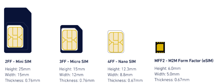 휴대폰 유심칩(USIM칩)종류와 사이즈 변경 방법 : 네이버 블로그