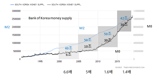 밴드 질문과 답(IOER) : 네이버 블로그