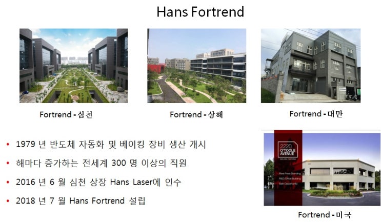 HANS Fortrend 소개 : 네이버 블로그