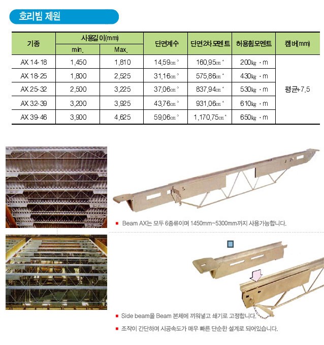 호리빔(hory beam) 제원 : 네이버 블로그
