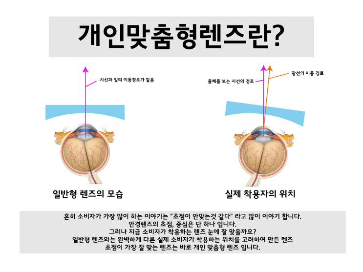 더욱 정밀하고 정교한 안경렌즈 난시렌즈로 추천하고 싶은 자이스 드라이브세이프 개인맞춤형 렌즈 젠틀몬스터 플래닛블루와 인디