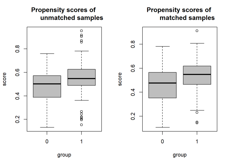 [R] Propensity Score Matching #2 : 네이버 블로그