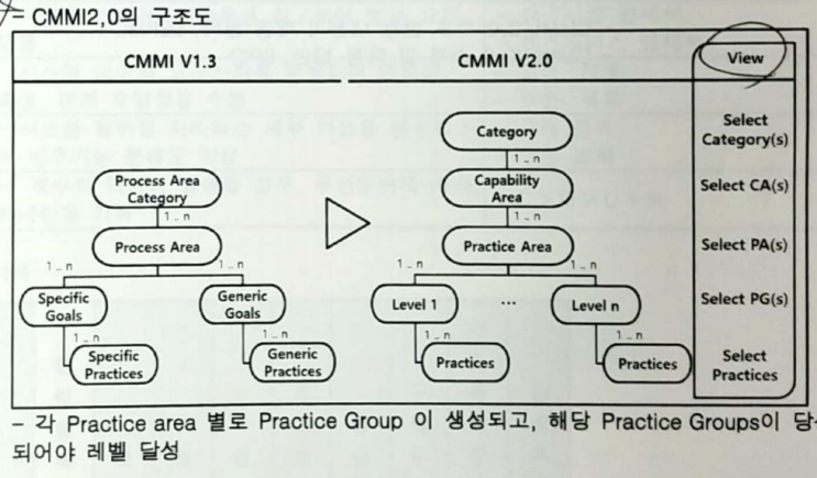 CMMI 2.0 : 네이버 블로그