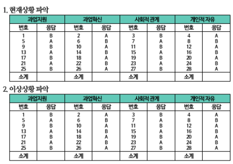 Kilmann -Saxton Saxton 의 Culture Gap Survey : 네이버 블로그