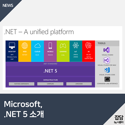 Microsoft, .NET 5 소개 : 네이버 블로그