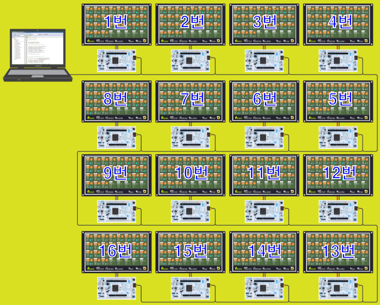 Nextion HMI LCD, page 이동 & 크기 테스트... 성미시리얼 : 네이버 블로그