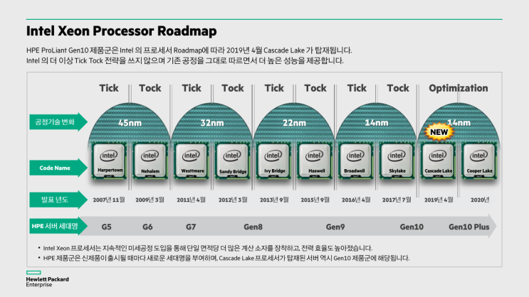 HPE Gen 10 Update! : 네이버 블로그