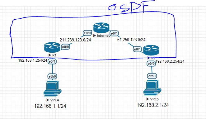 [정보보안] 77_GRE(Generic Routing Encapsulation) : 네이버 블로그