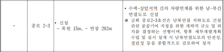 도시관리계획수색dmc역 주변지역 지구단위계획 결정변경 및 지형도면 고시 네이버 블로그